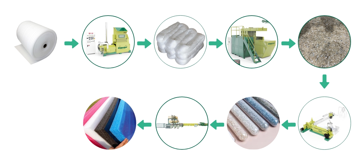 GREENMAX PE film recycling line